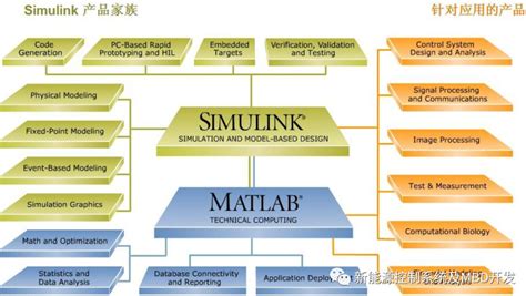 Simulink 建模规范讲解与小工具分享 知乎