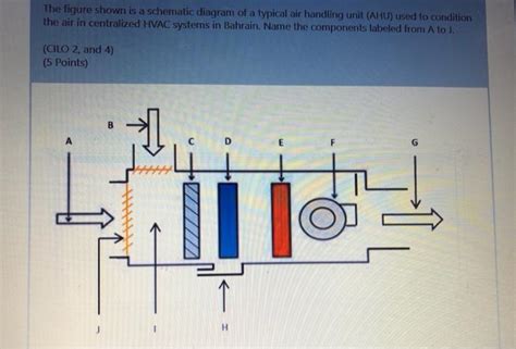 Ahu System Schematic Diagram