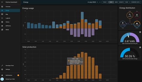 Homewizard Energy Wi Fi P1 Meter Kwh Meter Energy Socket And Water Meter Share Your
