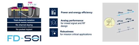 走向10nm之路：fd Soi的現在和將來 電子技術設計