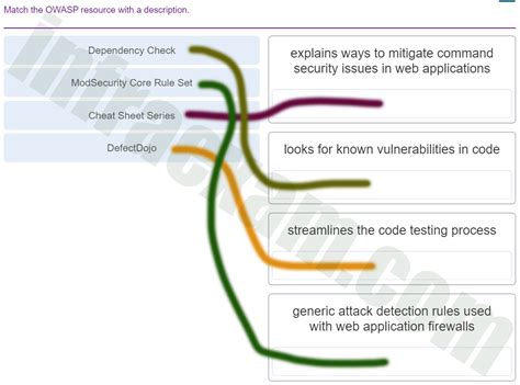 Devnet Associate Version 10 Devnet Associate Module 6 Exam Answers Infraexam 2023