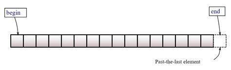 c print a sequence dbj org