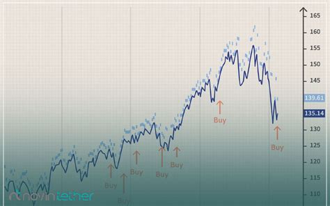 تا توضیحات اندیکاتور ATR آموزش تنظیمات