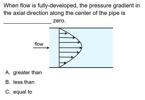 Entrance Length In Pipe Flow Conceptests Learncheme