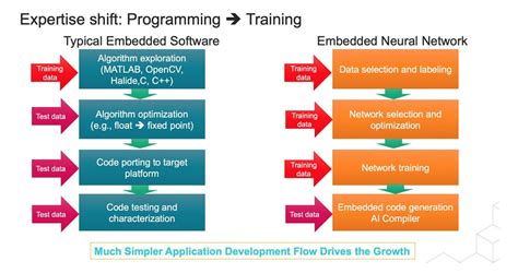 Programming Processors In Heterogeneous Architectures Rhardware
