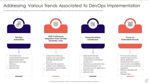 Comprehensive Devops Adoption Initiatives It Powerpoint Presentation Slides Presentation