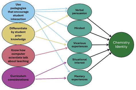Teaching Resources Piper Resources For Teaching Physical Chemistry