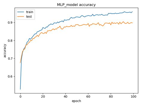 github zhangpeixiang short texts sentiment analyse 中文情感分析模型