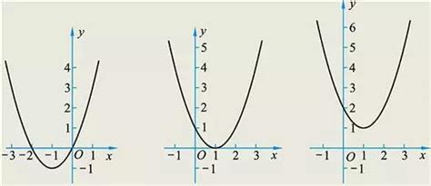 一元二次方程的曲线 一元二次方程曲线 一元二次方程 第4页 大山谷图库