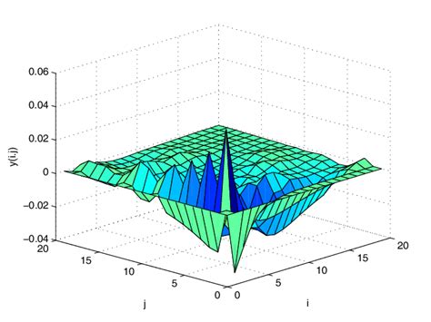 Output Response Y I J Of Fuzzy Systems In Download Scientific Diagram