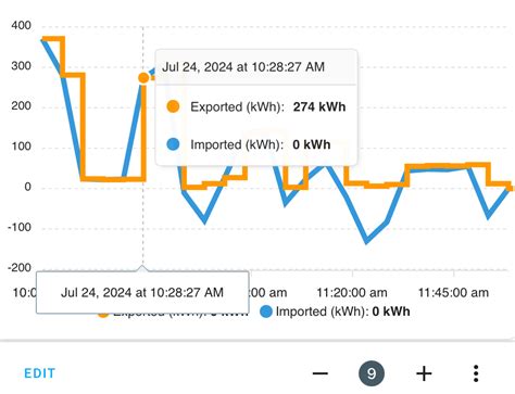 Apexcharts Card A Highly Customizable Graph Card Dashboards And Frontend Home Assistant