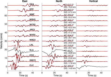 Observed Black And Modeled Red Strong Motion Waveforms In Velocity