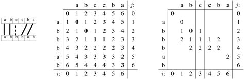 approximate string matching with compressed indexes