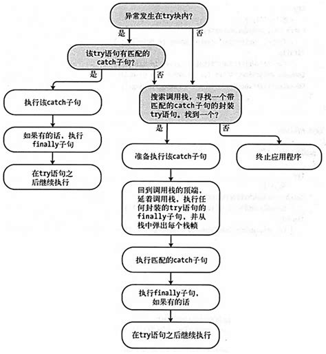C 教程 异常处理Exception Handling 重庆熊猫 博客园