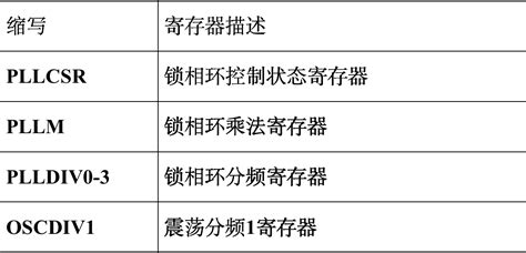 dsp原理学习笔记 第四章 锁相环 dsp锁相环 csdn博客