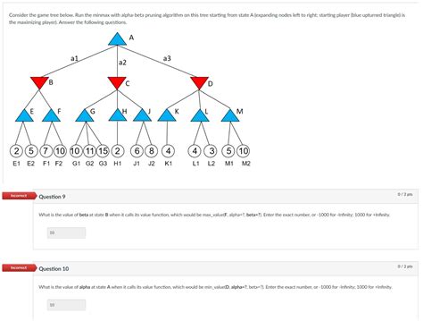 solved consider the game tree below run the minmax with