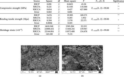 Variance Analysis Of Different Influencing Factors Download Scientific Diagram
