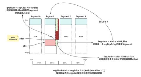 Xxxxxxxxxx Void Chameleonctrl Functionalaccess Packetptr Pkt Dprintf Chameleonctrl Got Functional