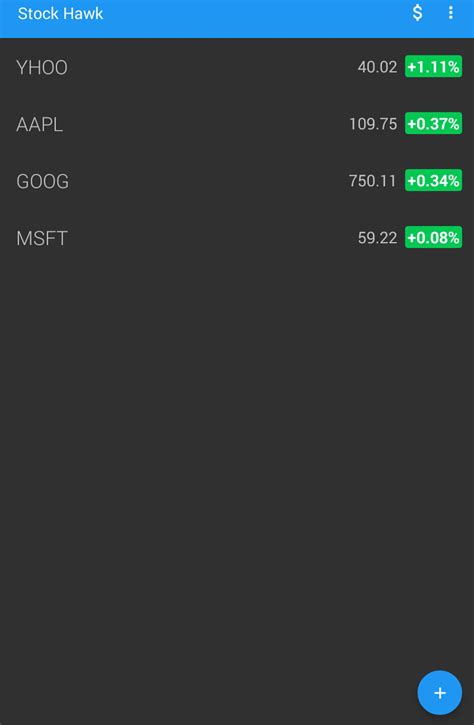 GitHub MohamedHashim Stock Hawk