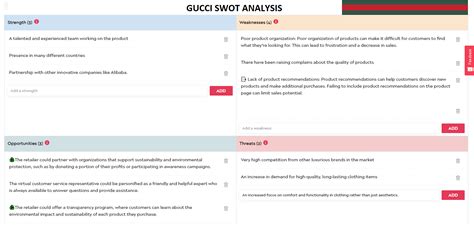 Best Swot Analysis In Fashion Industry With Epiprodux Tool