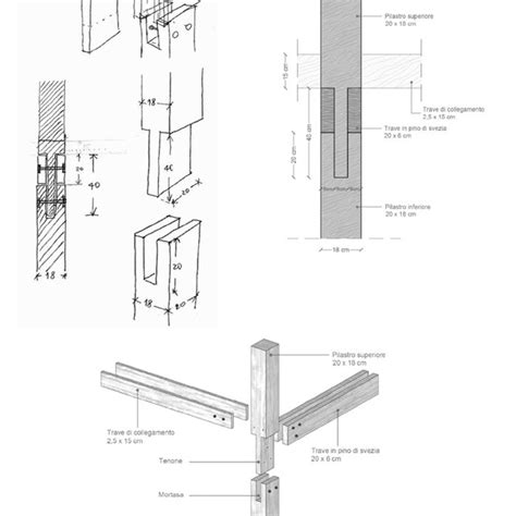 Interlocking Connection Of The Column And Digitized Model Download Scientific Diagram