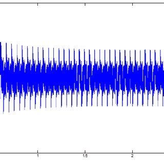 Simulink Model For Non Linear Load Download Scientific Diagram