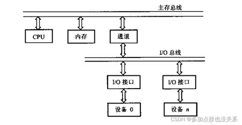 计算机组成原理 第三章 笔记 多总线结构 csdn博客