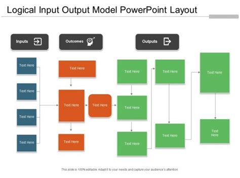 Input Output Process Flow Slide Team