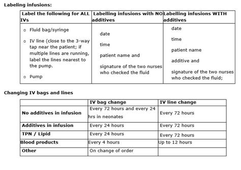 Clinical Guidelines Nursing Peripheral Intravenous Iv Device Management