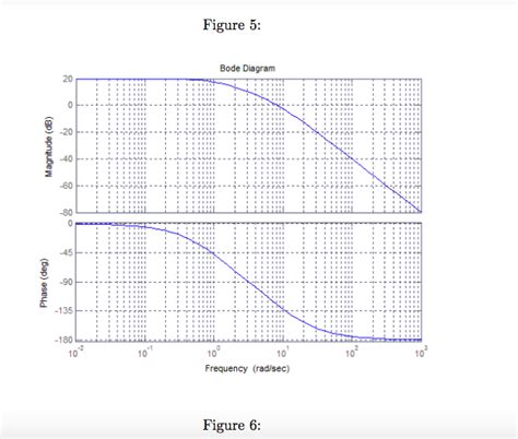 Solved The Nyquist And Bode Plots For A Stable System G S Chegg Com