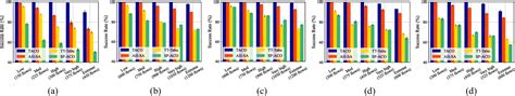 Figure 12 From Co Optimization Framework For Heterogeneous Search