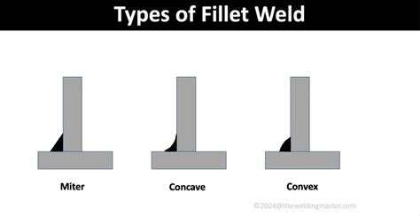 What Are Fillet Weld Definition Types Symbols And Features The