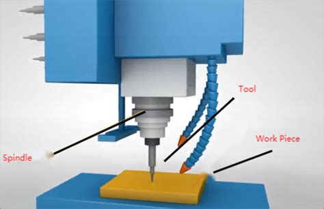 CNC Milling Experts For Your Manufacturing Needs