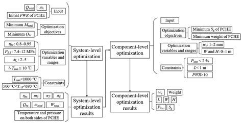 Aerospace Electronic And Defense Systems Chinas Hypersonic Cooling Innovation