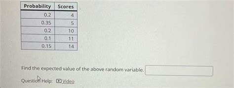 Solved Find the expected value of the above random variable. | Chegg.com