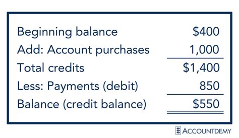 Understanding Ledger Accounts T Accounts And Chart Of Accounts Accountdemy