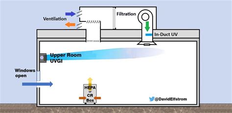 Sistemas De Ventilación Centralizada Para Un Hogar Saludable La Casa
