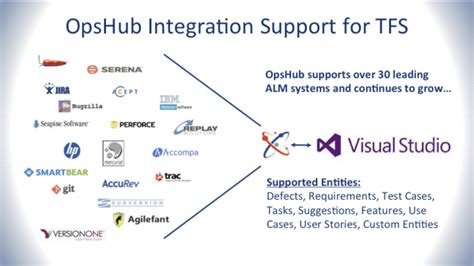 Opshub Integration Manager Features