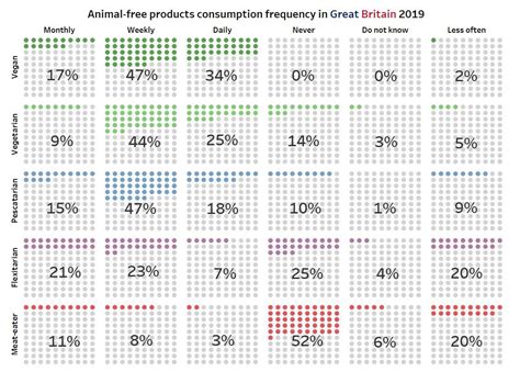 Sagar Bhutada On Linkedin Makeovermonday Tableau Datavisualization