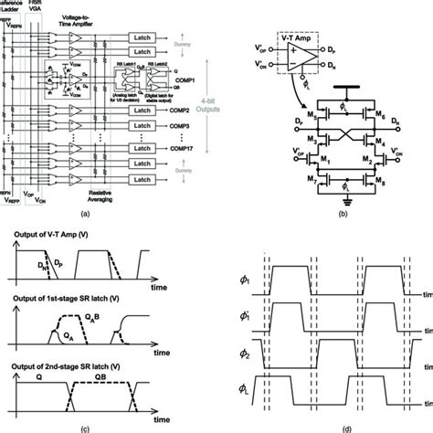 a schematic of 4 bit flash adc with resistive averaging b