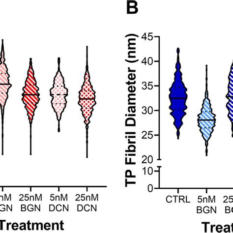 Structure Of Mmp 14 A Domain Structure Of Mmp 14 Mt1 Mmp B Download Scientific Diagram