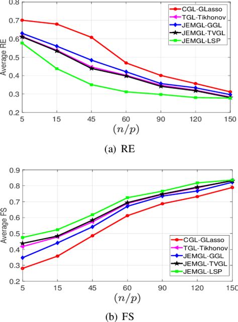 Figure 1 From Joint Network Topology Inference Via Structured Fusion Regularization Semantic