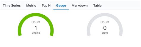 Tsvb When Using Last Value Mode With Terms Aggregation Null Data Is Replaced By Zeroes