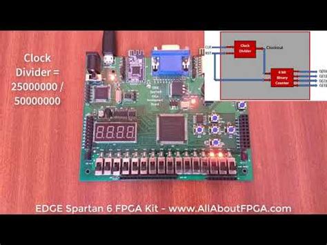 Tutorial 1 Binary Counter FPGA Implementation
