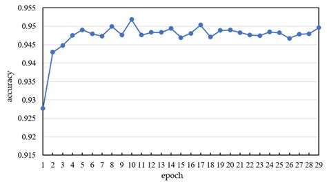 Grasping Pose Estimation For Robots Based On Convolutional Neural Networks