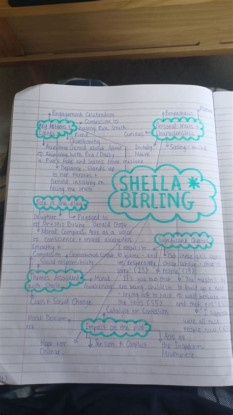 Sheila Birling Mind Map In 2025 Inspector Calls Gcse English