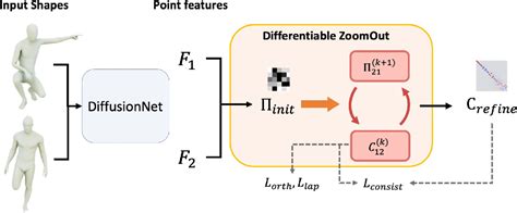 Figure 1 From Memory Scalable And Simplified Functional Map Learning Semantic Scholar