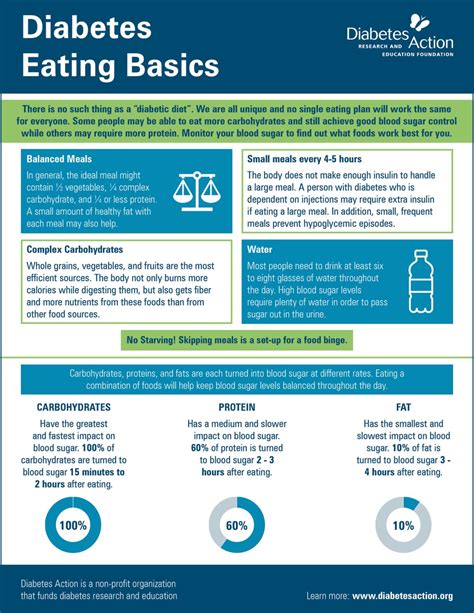 How To Manage Diabetes With Diet Tips Daniel Triumbari Posted On The Topic Linkedin