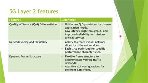 Micky Kumar On Linkedin 5g Training 5g Protocol Stack 5g Layer 1