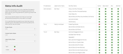 Documentation Best Practices With Alteryx The Information Lab